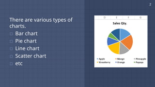 Describing Charts in English-Bahasa Inggris | PPT