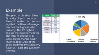 Describing Charts in English-Bahasa Inggris | PPTX
