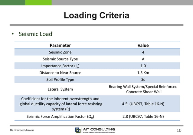 CE 72.32 (January 2016 Semester) Lecture 3 - Design Criteria | PDF