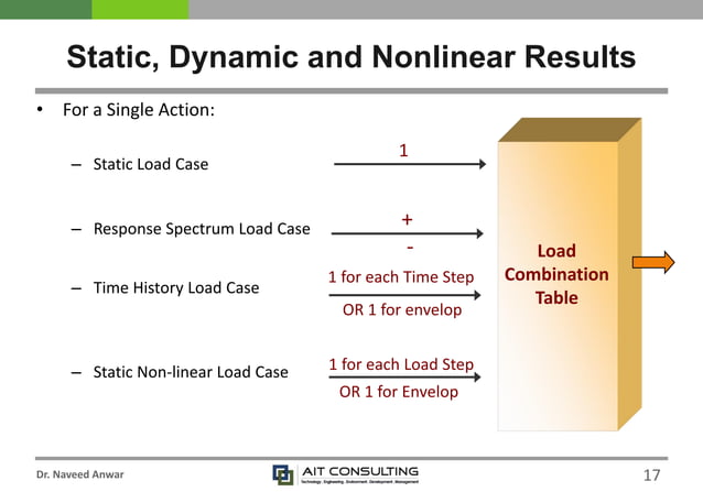 CE 72.32 (January 2016 Semester) Lecture 3 - Design Criteria | PDF