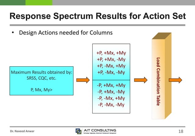 CE 72.32 (January 2016 Semester) Lecture 3 - Design Criteria | PDF