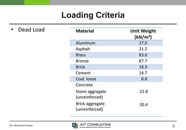 CE 72.32 (January 2016 Semester) Lecture 3 - Design Criteria | PDF