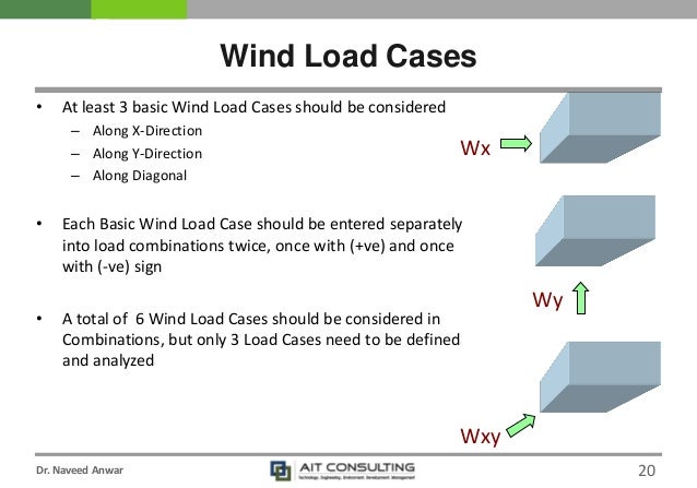 CE 72.32 (January 2016 Semester) Lecture 3 - Design Criteria