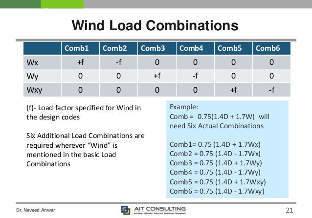 CE 72.32 (January 2016 Semester) Lecture 3 - Design Criteria