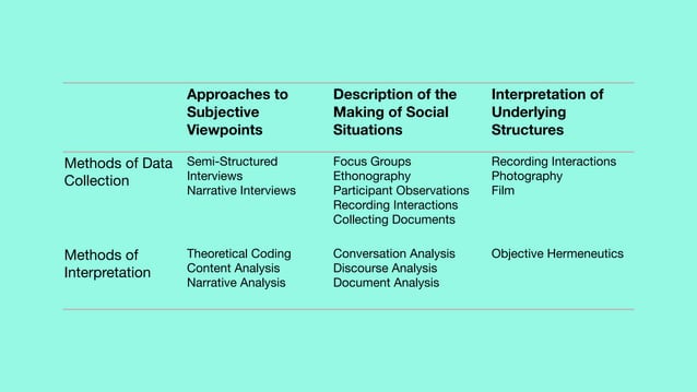 Designing Qualitative Research | PDF | Educational Assessment | Education