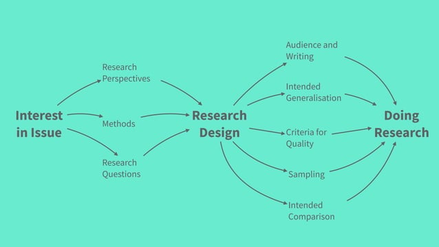 Designing Qualitative Research | PDF | Educational Assessment | Education