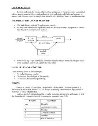 2-Design Issues, Patterns, Lexemes, Tokens-28-04-2023.docx