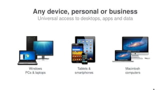 2-desktop virtualization.pptx | Computer Software and Applications | Computing