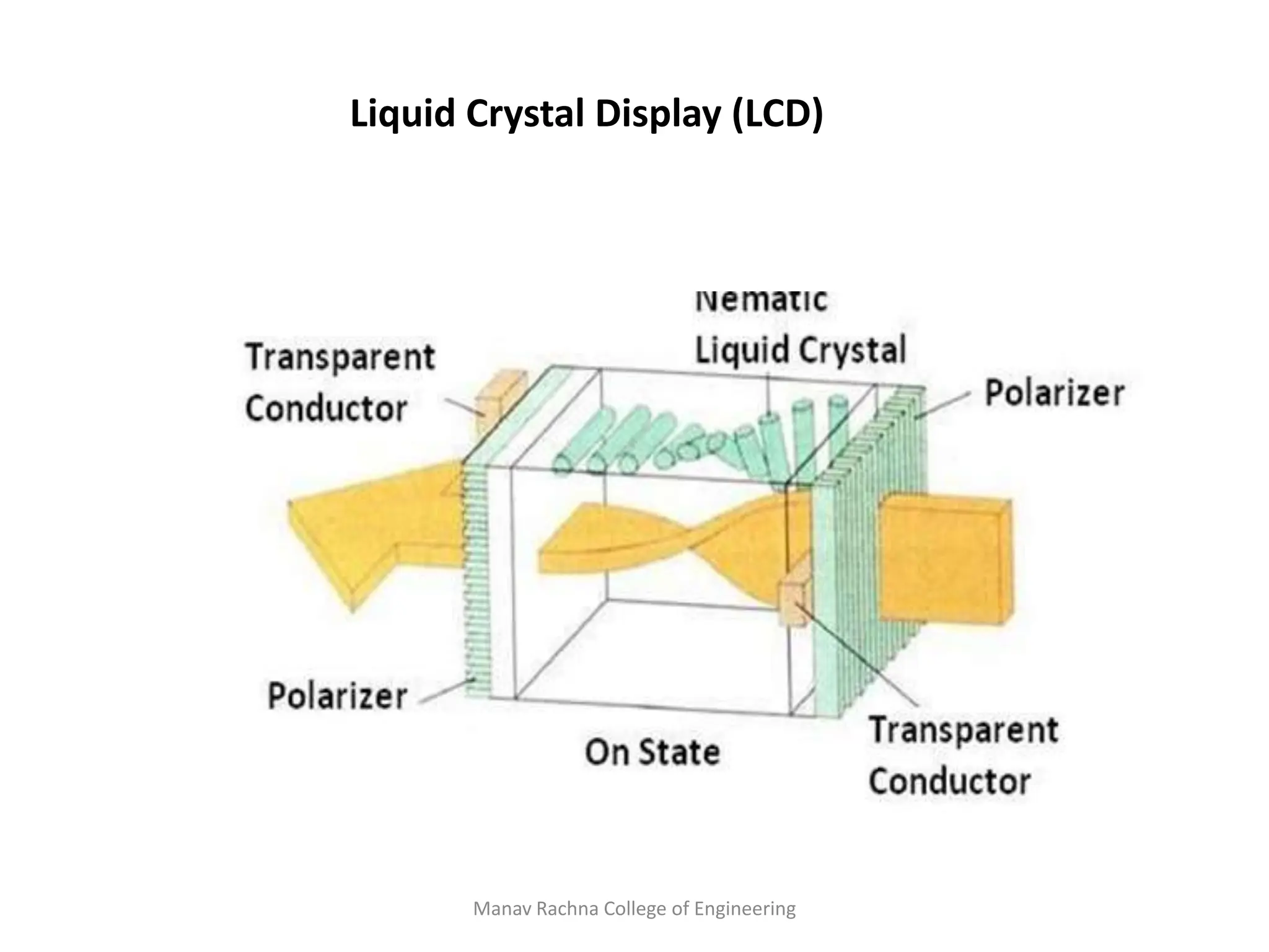2- devices crt computer graphics and multimedia.ppt
