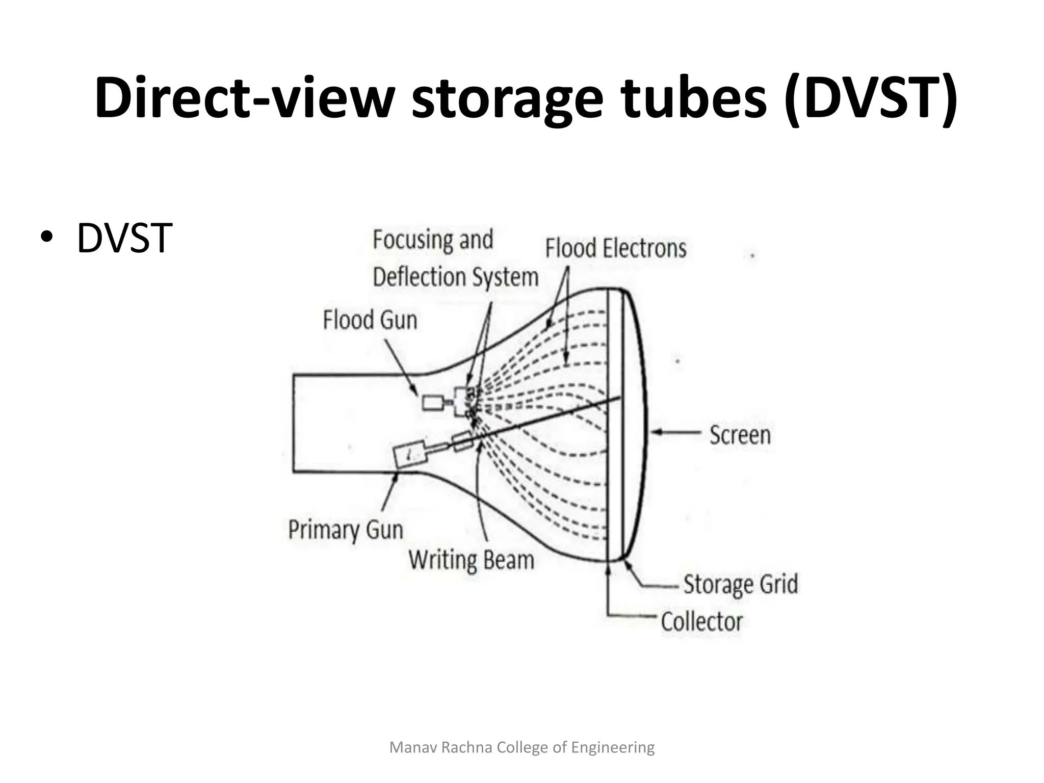 2- devices crt computer graphics and multimedia.ppt