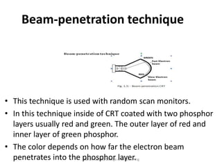 2- devices crt computer graphics and multimedia.ppt