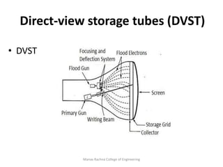 2- devices crt computer graphics and multimedia.ppt
