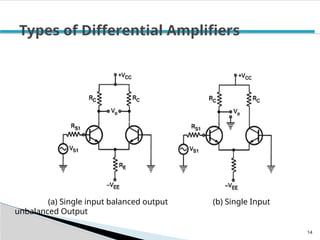 2-Differential Amplifier.pptxhdhjfjkjdsdjqwj | PPTX