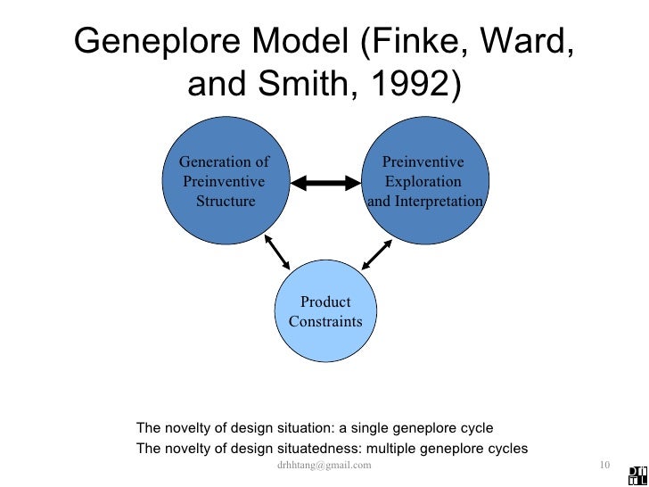 2. Different Methods Toward Creativity