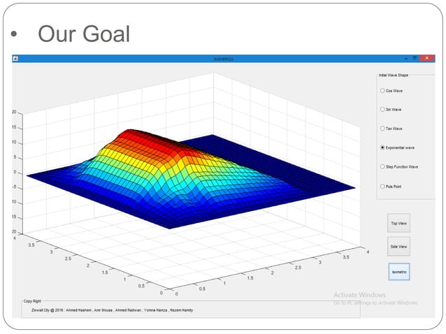 2 Dimensional Wave Equation Analytical And Numerical Solution Pptx Physics Science