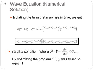 Wave Equation Solution