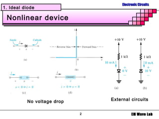 Diode | PPT