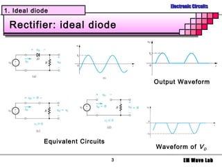 Diode | PPT