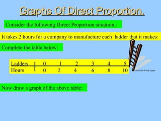 2 direct proportions | PPT