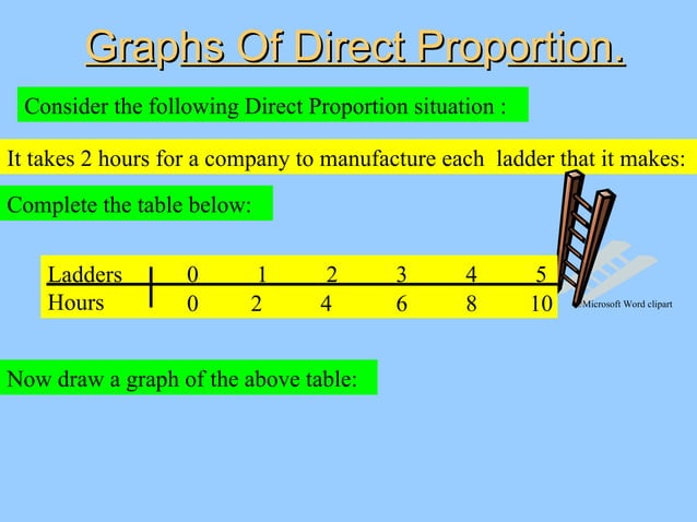 2 direct proportions | PPT