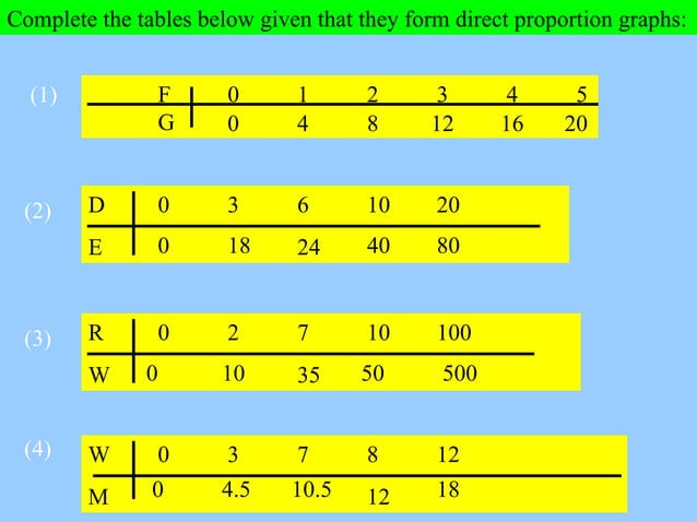 2 direct proportions | PPT