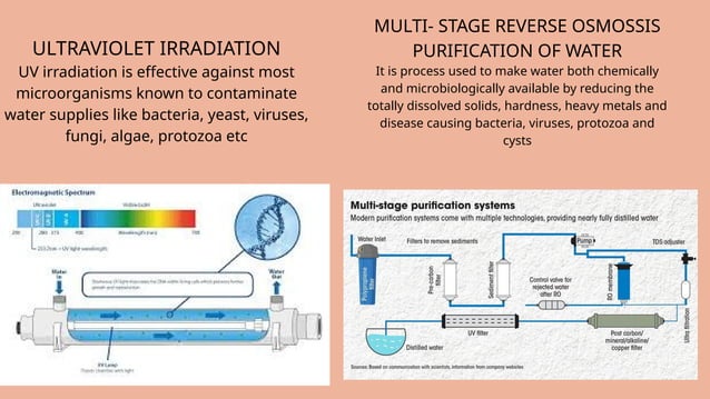 2-Disinfection of Well.pptx_20241009_123014_0000.pptx