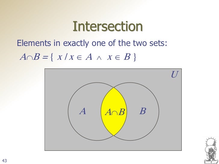 Sets and Functions By Saleh ElShehabey
