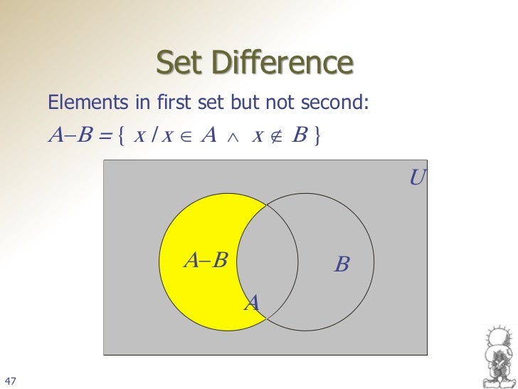 Sets and Functions By Saleh ElShehabey