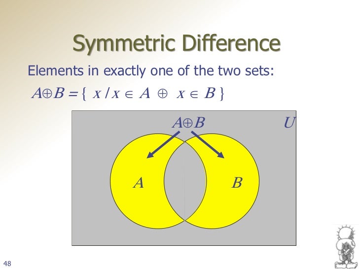 Sets and Functions By Saleh ElShehabey