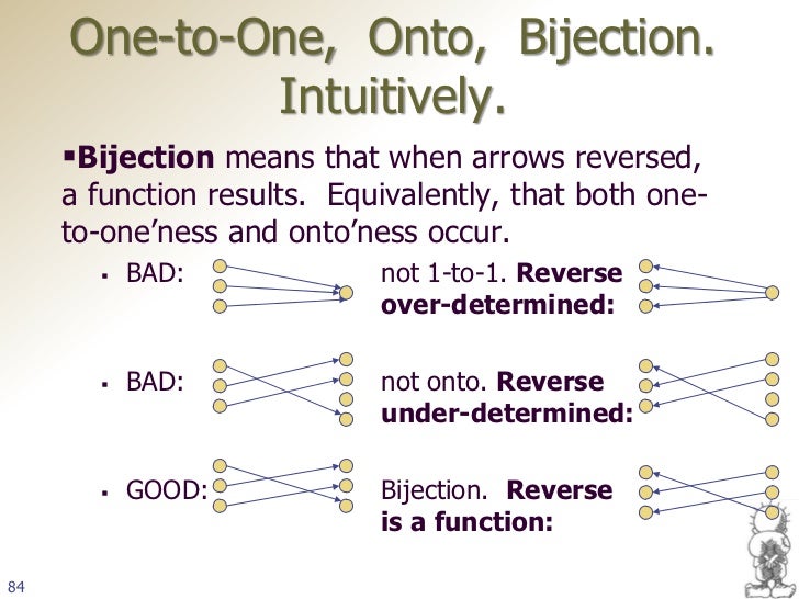 Sets and Functions By Saleh ElShehabey