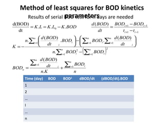 DO, BOD and COD | PPT