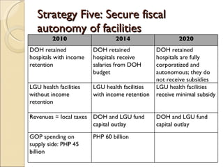 2.doh transition plan to achieve mdg 4 5 032510 lzl_doh | PPT