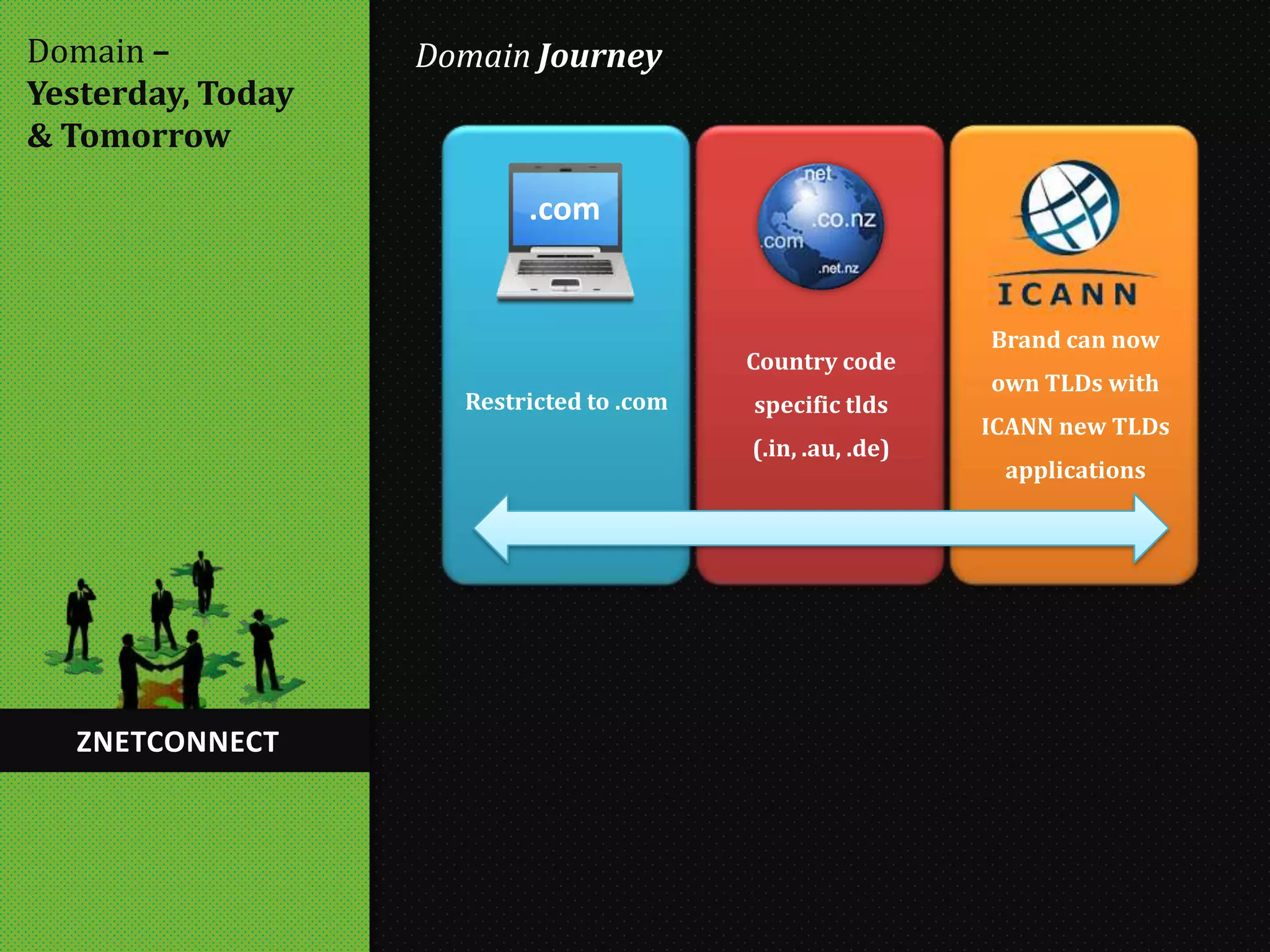 Importance of Domain Name | PPT