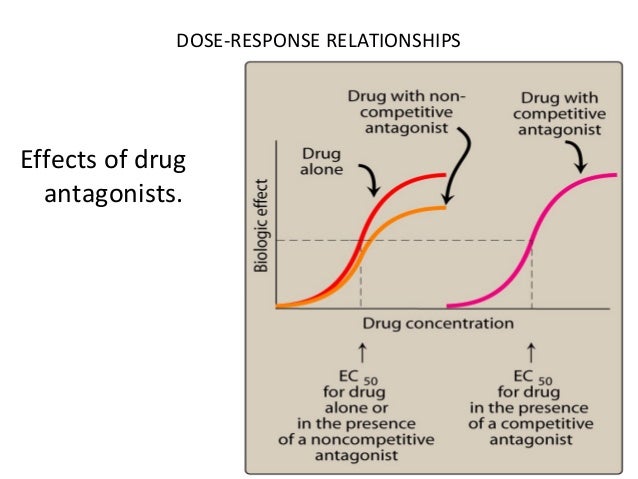 2. dose resp relationsp presentsn copy - copy