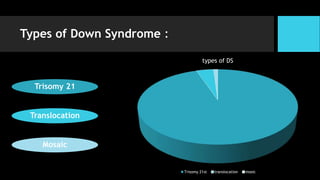 Down’s syndrome health problems and strategies for care | PPSX