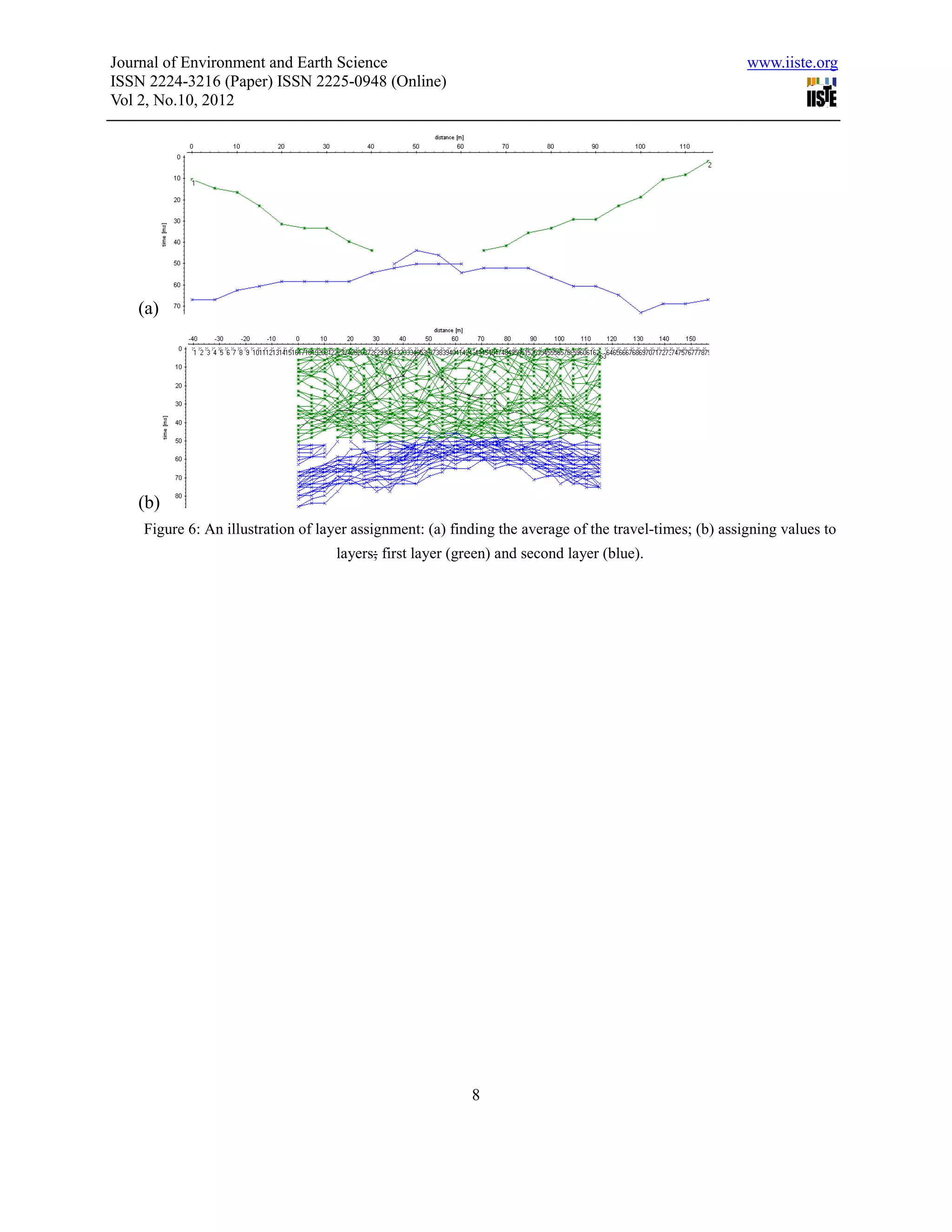 2 d seismic refraction tomography investigation of a sewage treatment site | PDF | Geology | Science