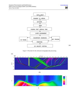 2 d seismic refraction tomography investigation of a sewage treatment site | PDF | Geology | Science