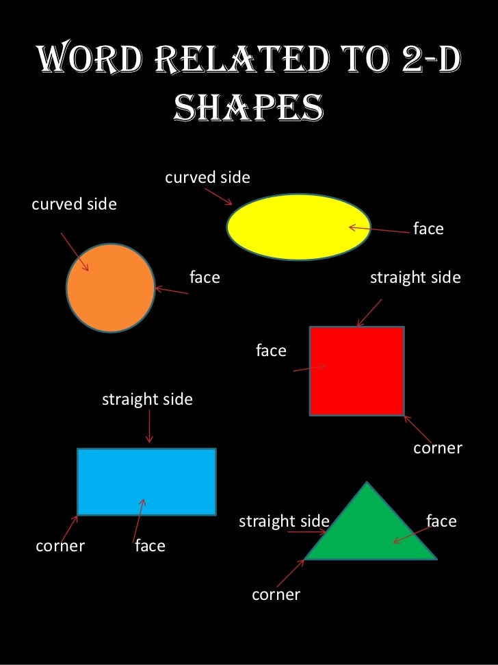 2 d shapes