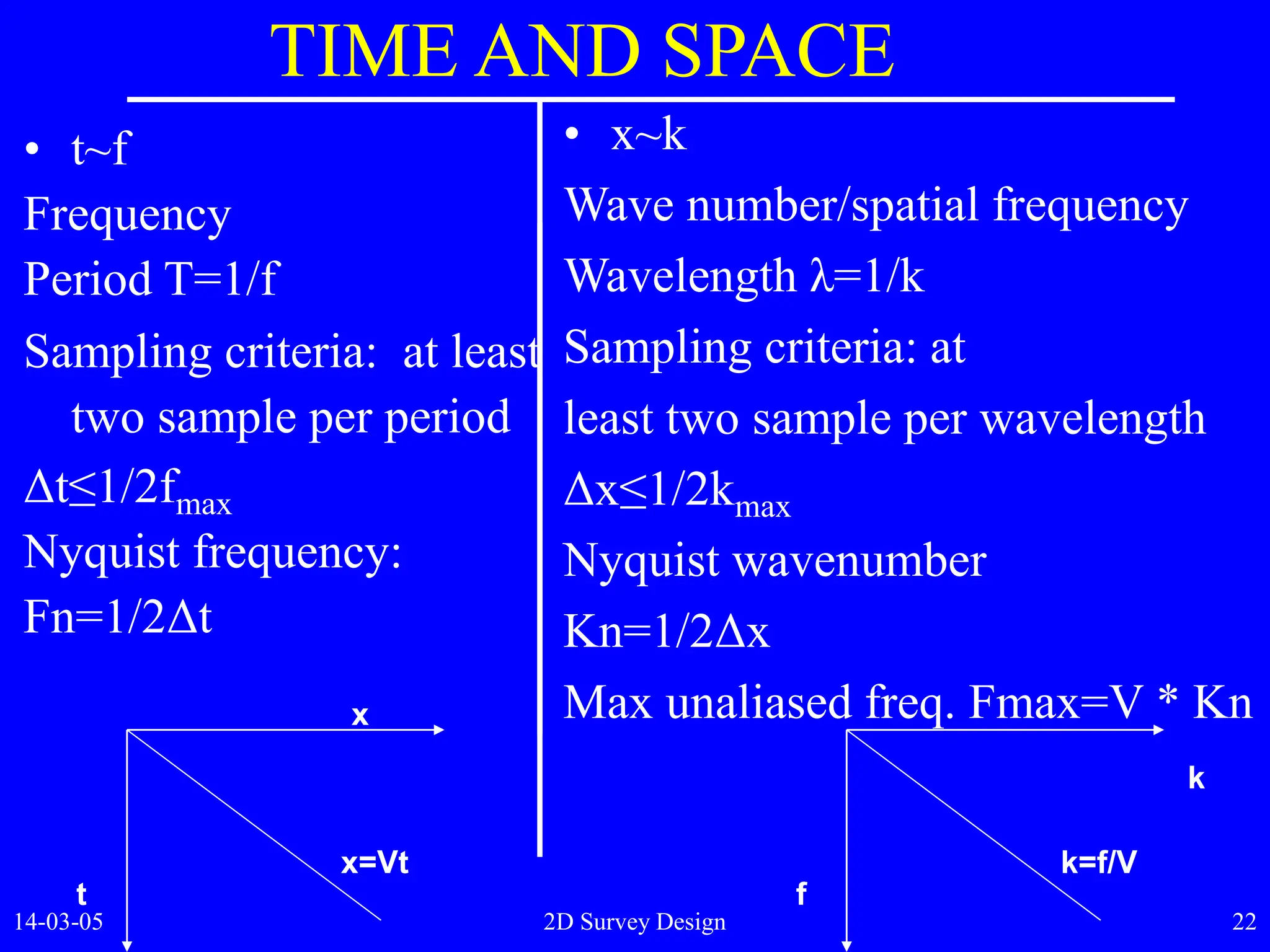 2-D SURVEY DESIGN_Final.ppt