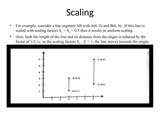 Comprehensive Guide to 2-Dimensional Geometric Transformations in ...