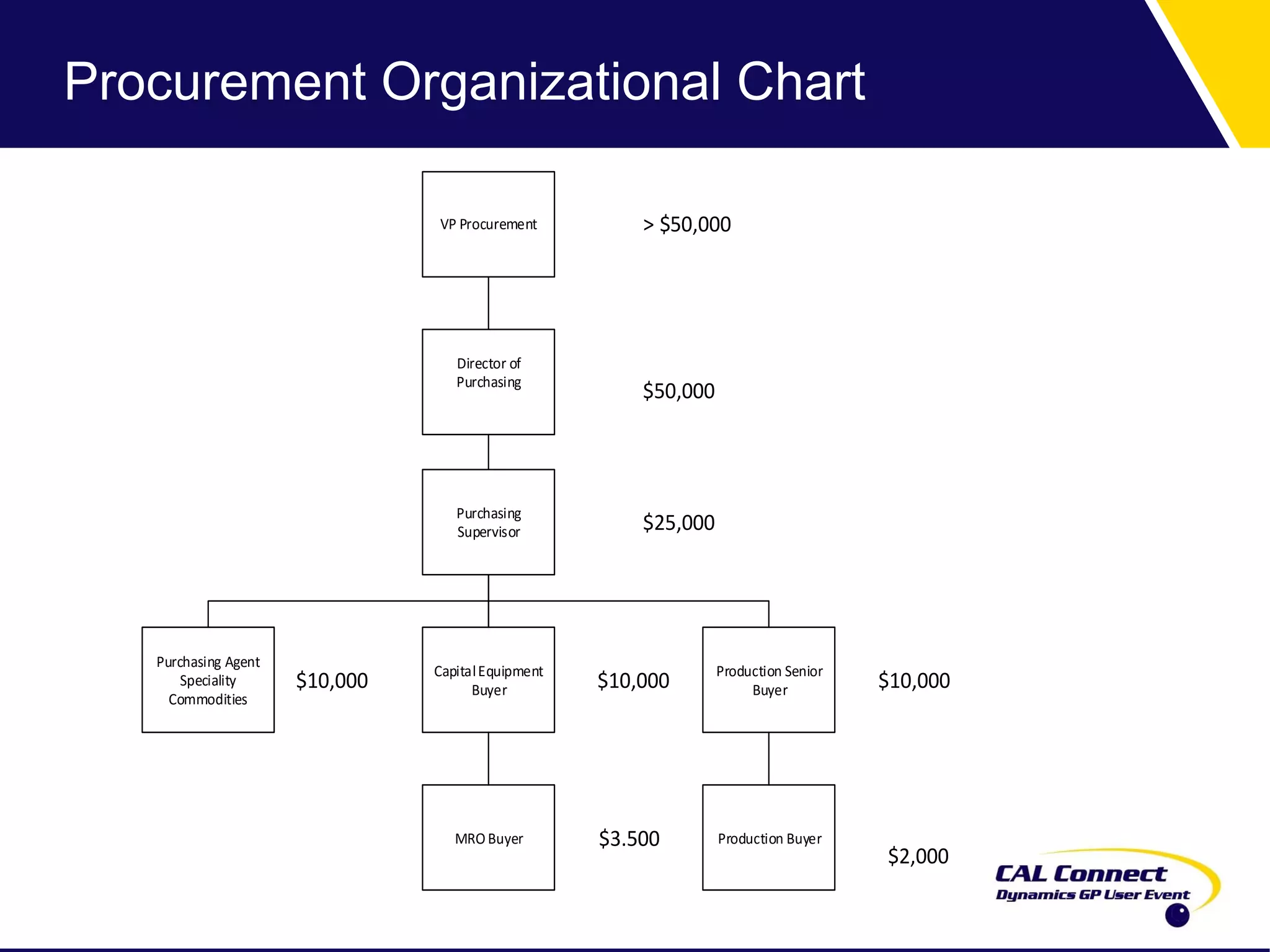 2-dynamics-gp-workflow.pdf