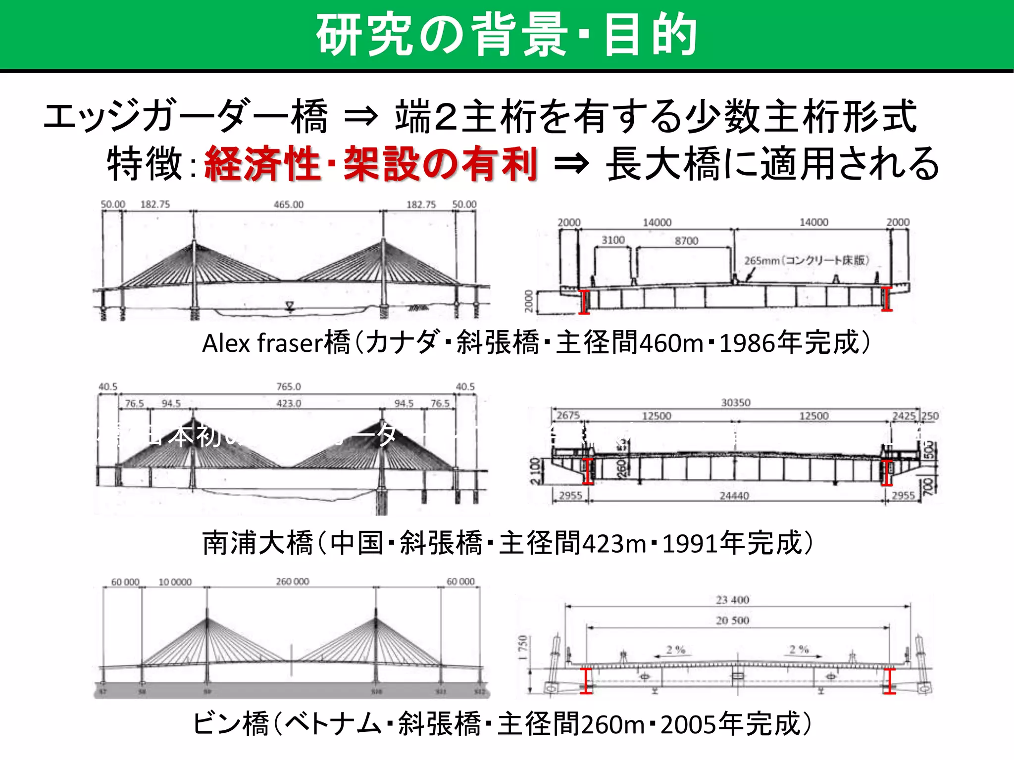 The Mechanism of Aeroelastic Vibration on 2-Edge-Girder Bridge by ...