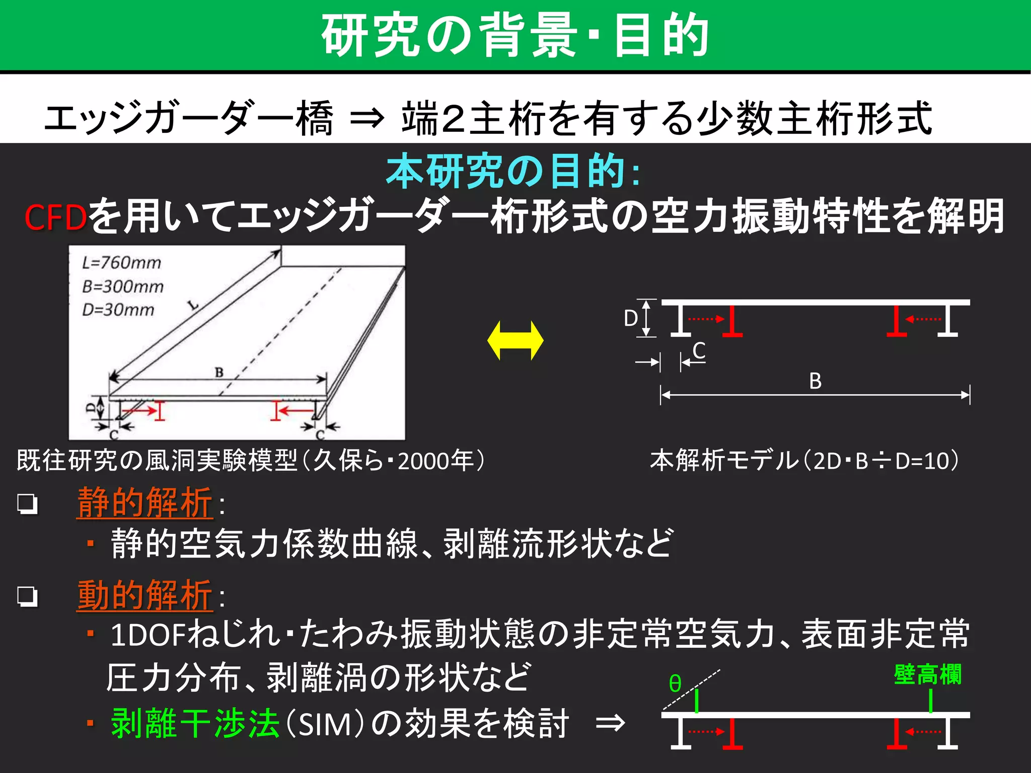 The Mechanism of Aeroelastic Vibration on 2-Edge-Girder Bridge by ...