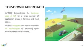 FIWARE Tech Summit - Digitizing Agriculture: The Case of IoF2020 | PDF