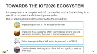 FIWARE Tech Summit - Digitizing Agriculture: The Case of IoF2020 | PDF