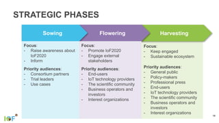 FIWARE Tech Summit - Digitizing Agriculture: The Case of IoF2020 | PDF