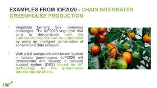 FIWARE Tech Summit - Digitizing Agriculture: The Case of IoF2020 | PDF