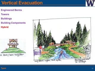 Project Safe Haven: Planning for Multi-Functional Tsunami Vertical ...