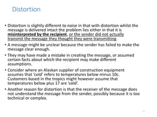 effective communication.ppt