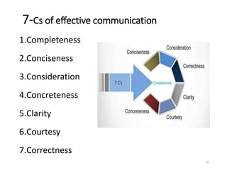 effective communication.ppt